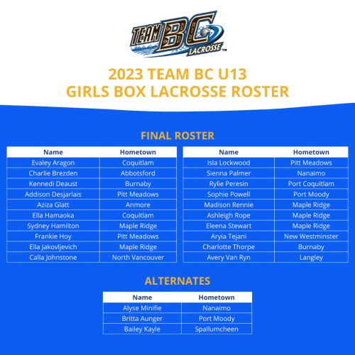 Team BC Box Lacrosse | BCLA