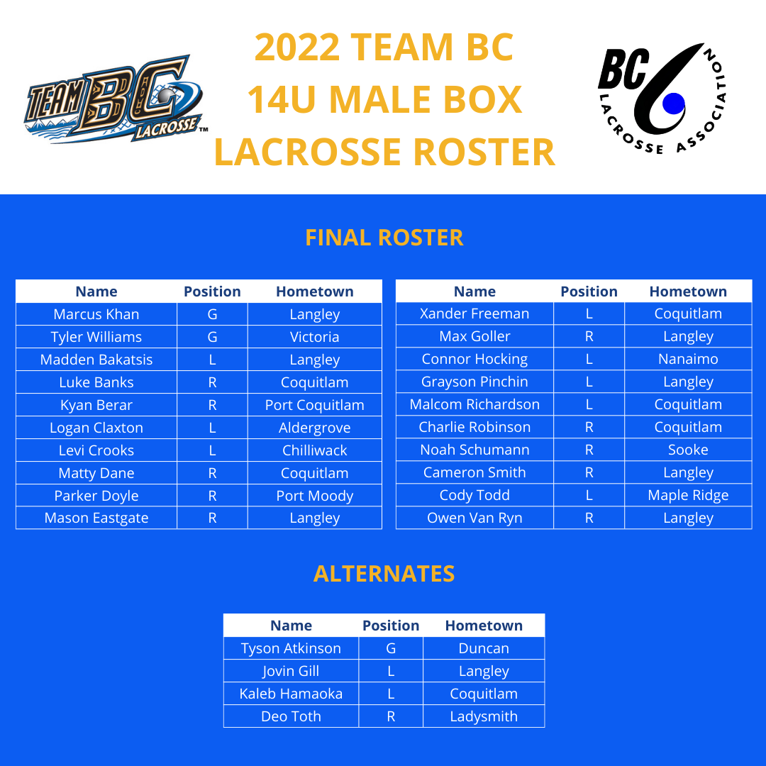 Team BC Box Lacrosse | BCLA