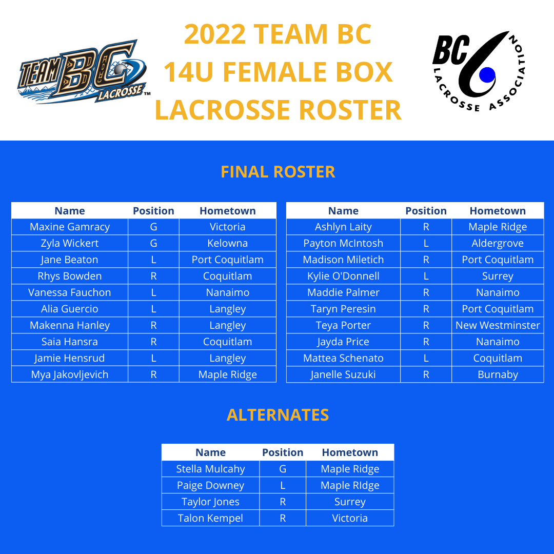 Team BC Box Lacrosse | BCLA