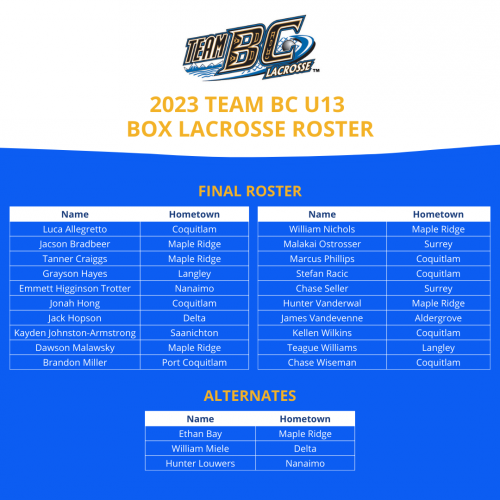 Team BC Box Lacrosse | BCLA